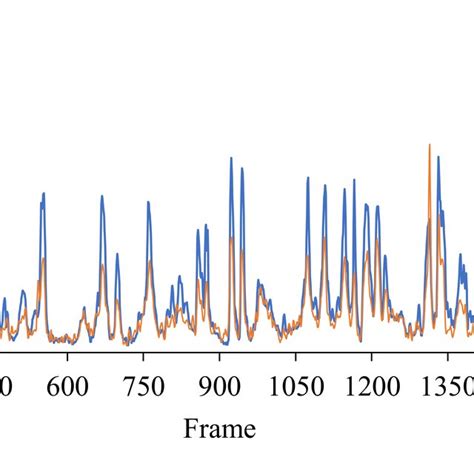 A Sample Of Movement Data With A Visualization Of The Same Data From