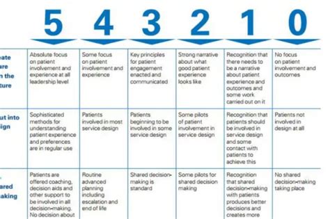 Kpmg Maturity Matrix Kpmg Bahamas
