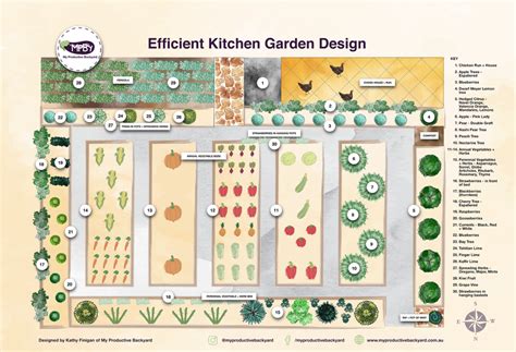 Vegetable Garden Design Planner