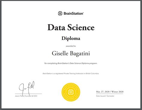 Giselle Bagatini On Linkedin Datascience Machinelearning Brainstation 18 Comments