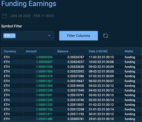 Funding Earning Credits And Reports Bitfinex Help Center