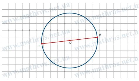 Diameter Of A Circle Easy Guide For Learners 2026