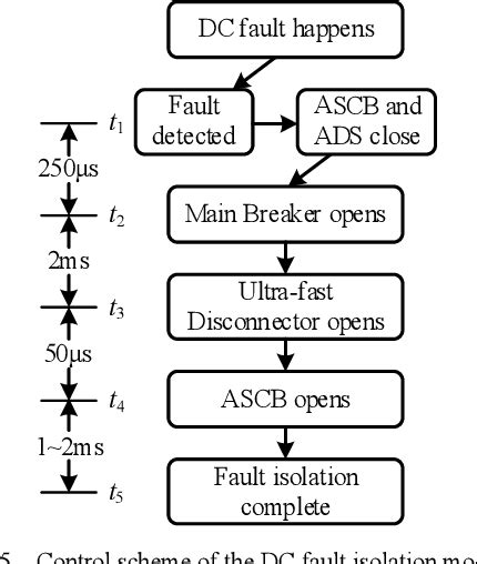 Figure 1 From Topology And Control For An Advanced Assembly Hvdc