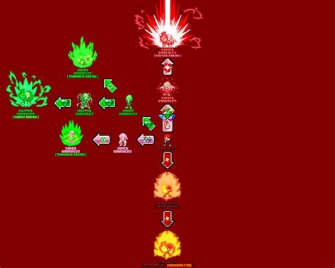 Sonic Characters Transformation Chart Triad Au Theblueink R