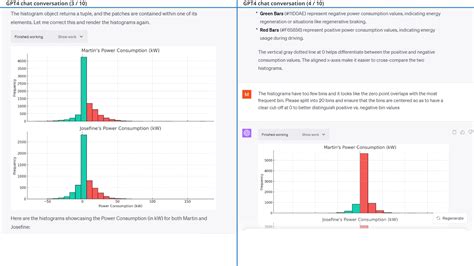 Chatgpt Analyse 1y Of Ev6 Can Bus Data Code Interpreter Css Electronics