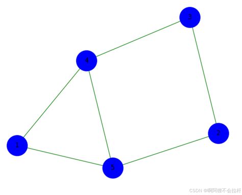 第三十章 python networkx库：创建、操作与研究复杂网络 csdn博客
