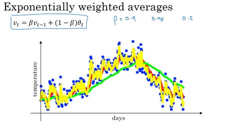 Ⅱ Deep Neural Network Optimization Algorithms 3 Release Notes For Ml And Python