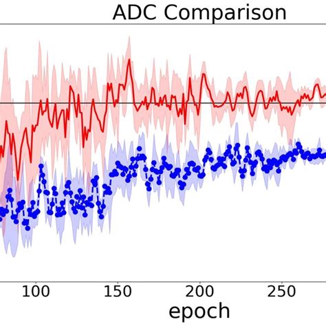 L1 And L2 Skewed Loss Function Illustration For Each Plot The Dotted Download Scientific