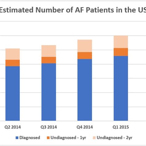 Steps For Back‐calculation Of The Prevalence Of Undiagnosed Atrial Download Scientific Diagram
