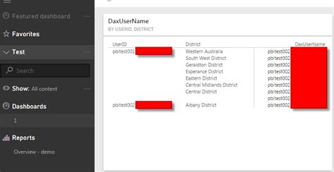 Solved Row Level Security Rls On Sql Server Data Microsoft Fabric Community