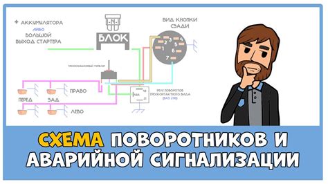 ПРОСТАЯ СХЕМА ПОДКЛЮЧЕНИЯ ПОВОРОТНИКОВ И АВАРИЙКИ | 3-х и 4-х ...