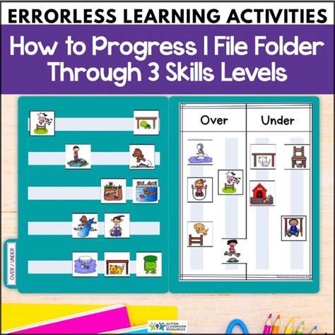 Chaining A Teaching Strategy That Can Save You Time Autism Classroom