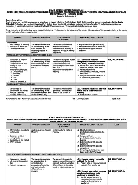 Masonry Nc Ii Cg Pdf Pdf