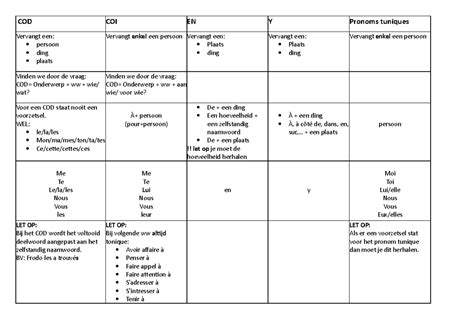 Schema Cod En Coi Cod Coi En Y Pronoms Tuniques Vervangt Een Persoon