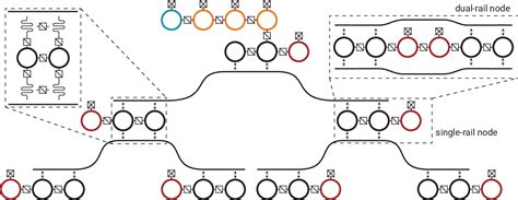 Figure 1 From Quantum Random Access Memory Architectures Using 3d