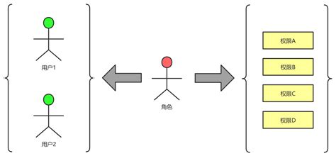 【multisim】关于导入ti的spice模型发生的报错