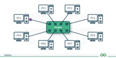 Physical Components Of Computer Network Geeksforgeeks