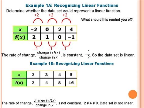 2 3 Graphing Linear Functions Objectives Determine Whether