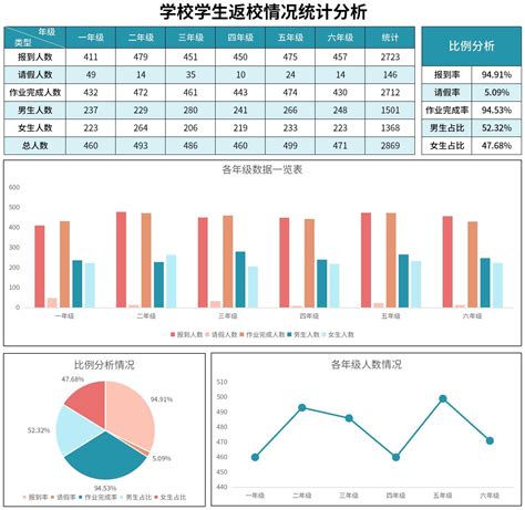 学校学生返校情况统计分析表excel模板 完美办公