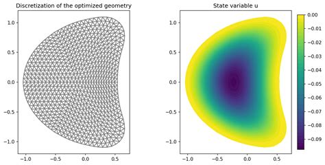 Cashocs As Solver For Shape Optimization Problems — Cashocs 280 Dev Documentation