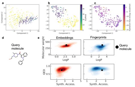 Chemgpt Embeddings Can Be Used For Unsupervised Representation