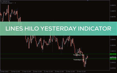 Lines Hilo Yesterday Indicator For Mt4 Download Free Indicatorspot