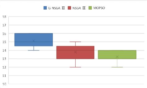 Figure 11 From Research On The Time Dependent Vehicle Routing Problem