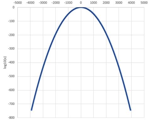 Fourier Transform Is The Discrete Gaussian Kernel An Eigenfunction Of