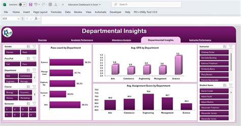 Education Dashboard In Excel Pk An Excel Expert Education Dashboard In Excel Pk An Excel Expert