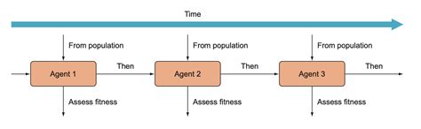 Alternative Optimization Methods Evolutionary Algorithms Nullspace