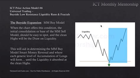 Ict Charter Price Action Model 6 Algorithmic Theory Youtube Ict Charter Price Action Model 6 Algorithmic Theory Youtube