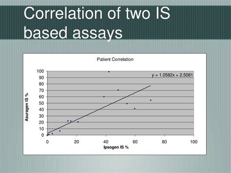 Ppt Charles E Hill Emory University School Of Medicine Powerpoint
