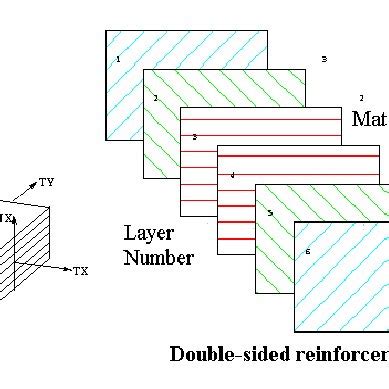 Element Coordinate System And Layer Sequence For ANSYS SHELL Shell Download Scientific