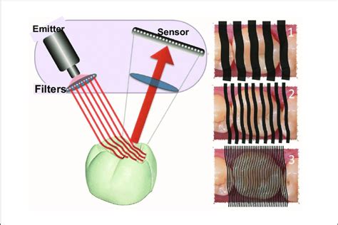 Accordion Fringe Interferometry Afi Download Scientific Diagram