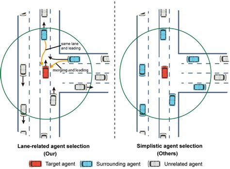 论文审查 Interpretable Interaction Modeling For Trajectory Prediction Via