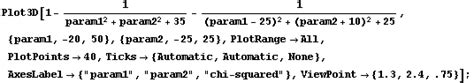 Fitting Data To Nonlinear Models