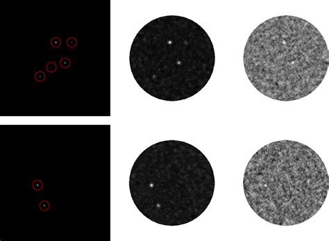 Challenging Interferometric Imaging Machine Learning Based Source Localization From Uv Plane