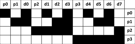 secded example for 8 bits data word download scientific diagram