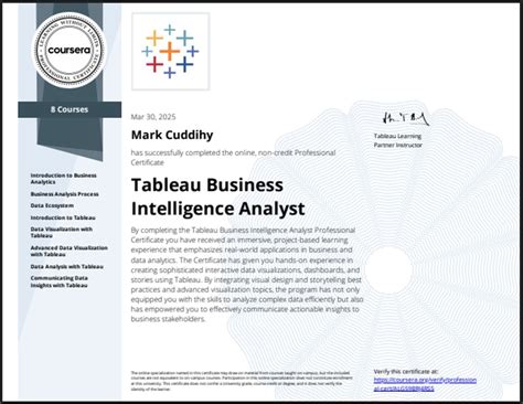 Tableau Skillup Dataviz Mark Cuddihy