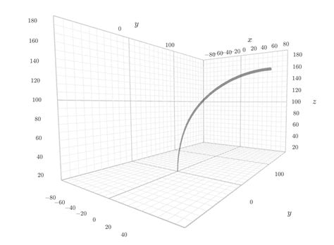 flip z axis for mesh plotting · issue 433 · k3d tools k3d jupyter · github
