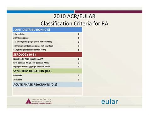 2010 Acreular Criteria For Ra Pdf