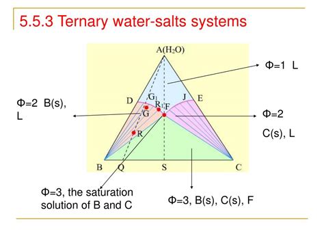 PPT Phase Diagrams Of Three Component Systems Ternary Phase Diagrams PowerPoint