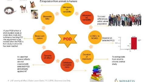 Pdeade Calculation Basics