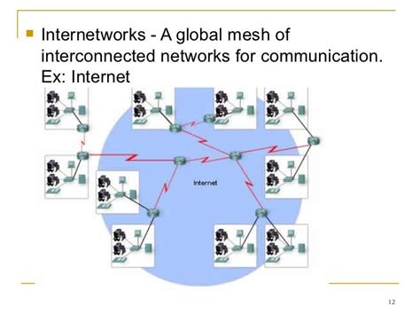 ccna exploration network fundamentals