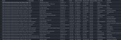 Using Web Scraping To Find Jobs On Linkedin Rpython