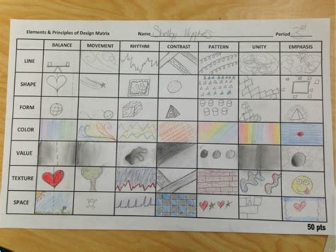 Visual Elements And Principles Of Design Matrix ArtDrawingsSketchesPencil