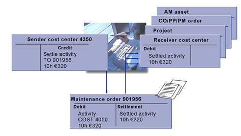Order Sinau Sap Pm Module