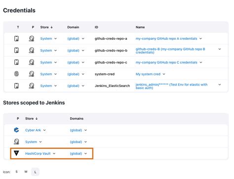 cloudbees hashicorp vault plugin