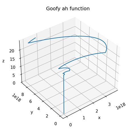 Fractal Structure In The Parametric Graph Of The Absolute Value Of The
