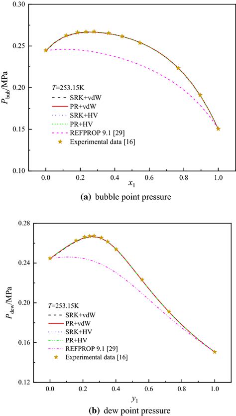What Is Bubble Point Pressure At Melba Maxwell Blog